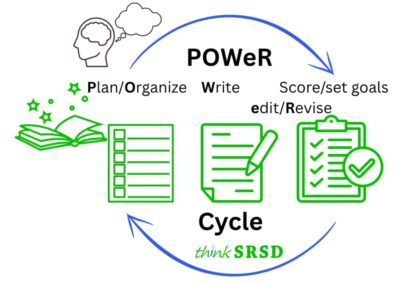 what-is-srsd/ - think SRSD (self-regulated strategy development)